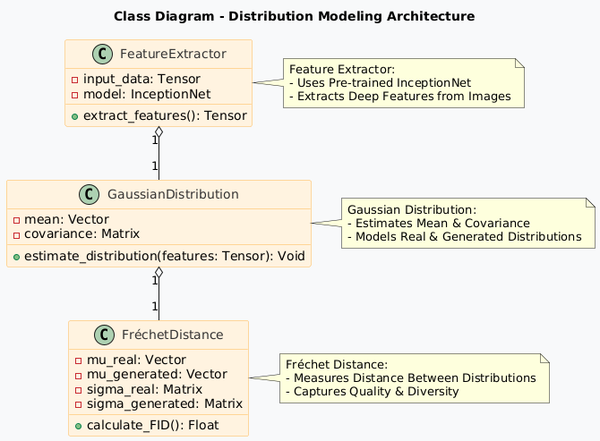 Fréchet Inception Distance (FID) – The Gold Standard for GAN Evaluation 🔍🤖