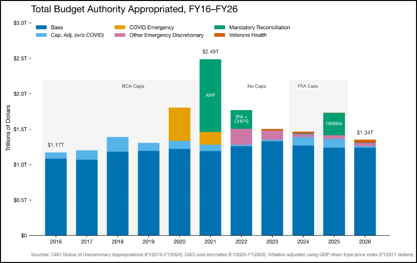 The Dawn of Partisan Appropriations - by Matt Glassman