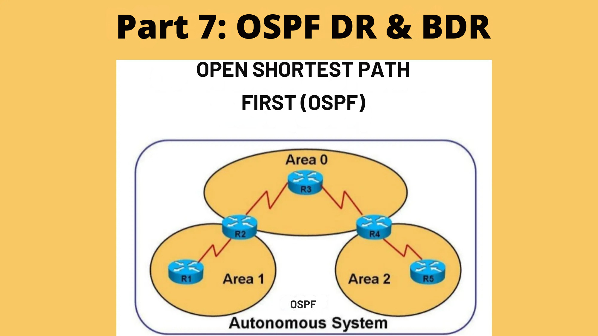 Part 7: OSPF OSPF DR & BDR - Ethernet Labs