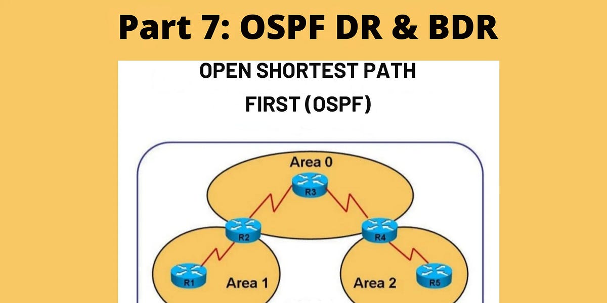 Part 7: OSPF OSPF DR & BDR - Ethernet Labs