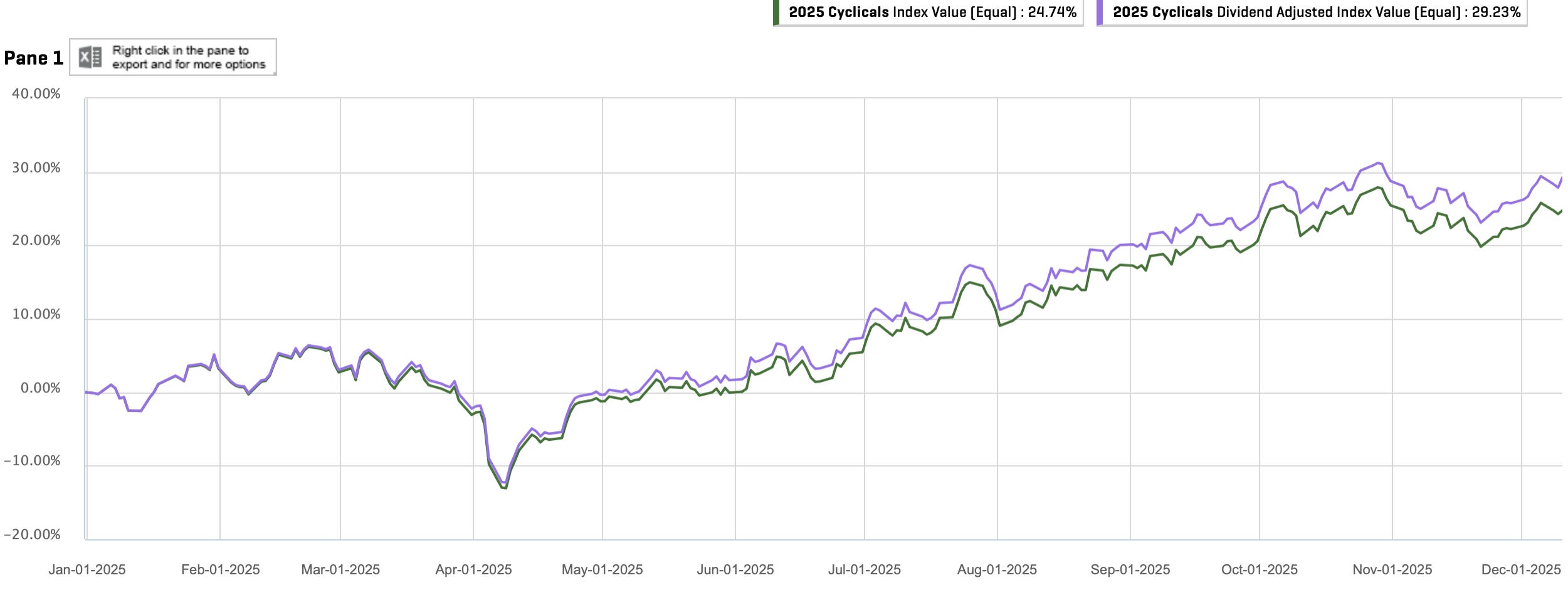 The Jenga IP 2025 Cyclicals - by Dede Eyesan