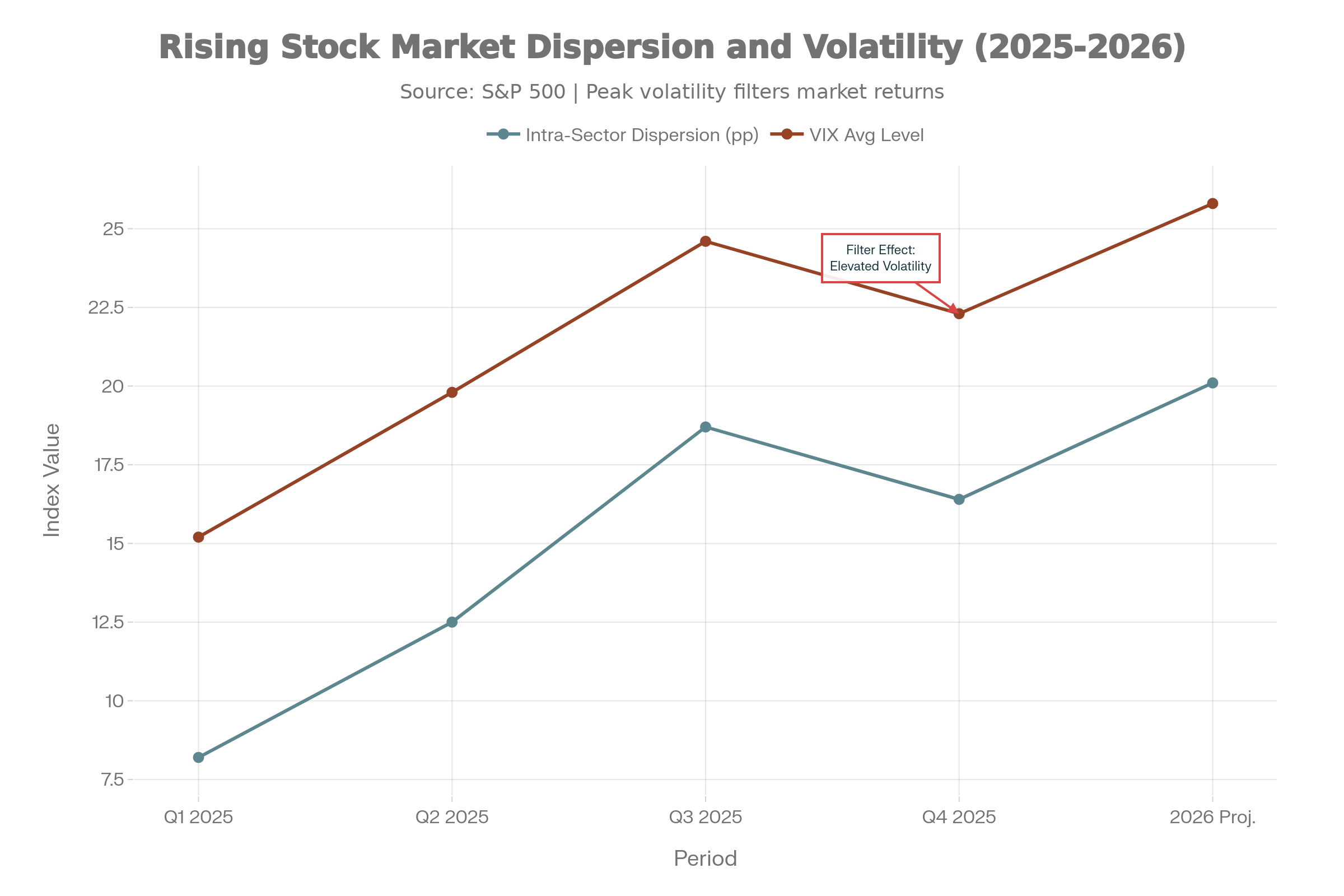 Why 2026 Will Separate the Visionaries from the Tourists