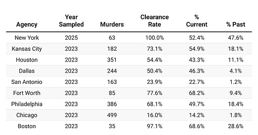 Jeff-alytics | Jeff Asher | Substack