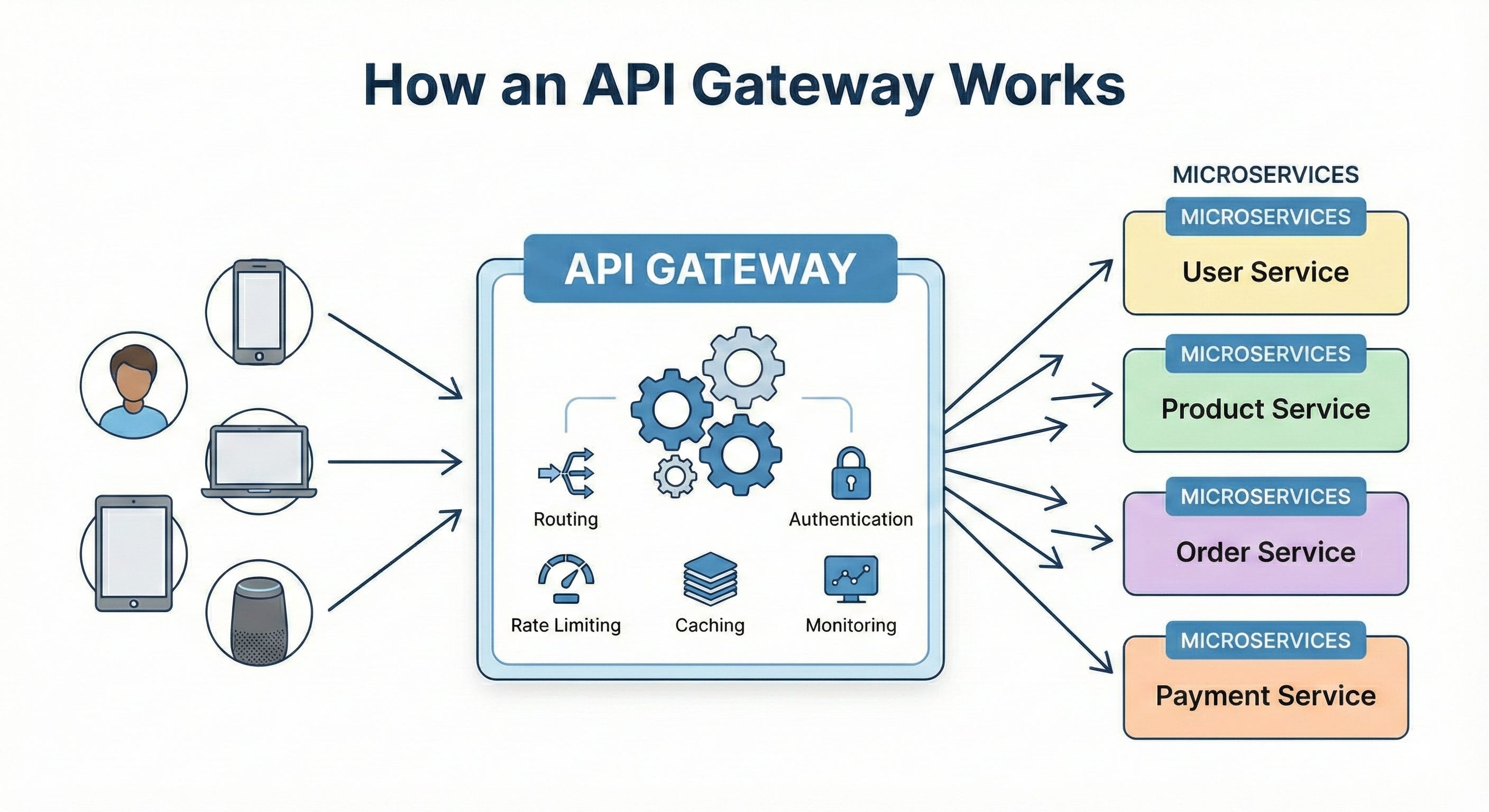 16 Must Know API Concepts for Software Engineers