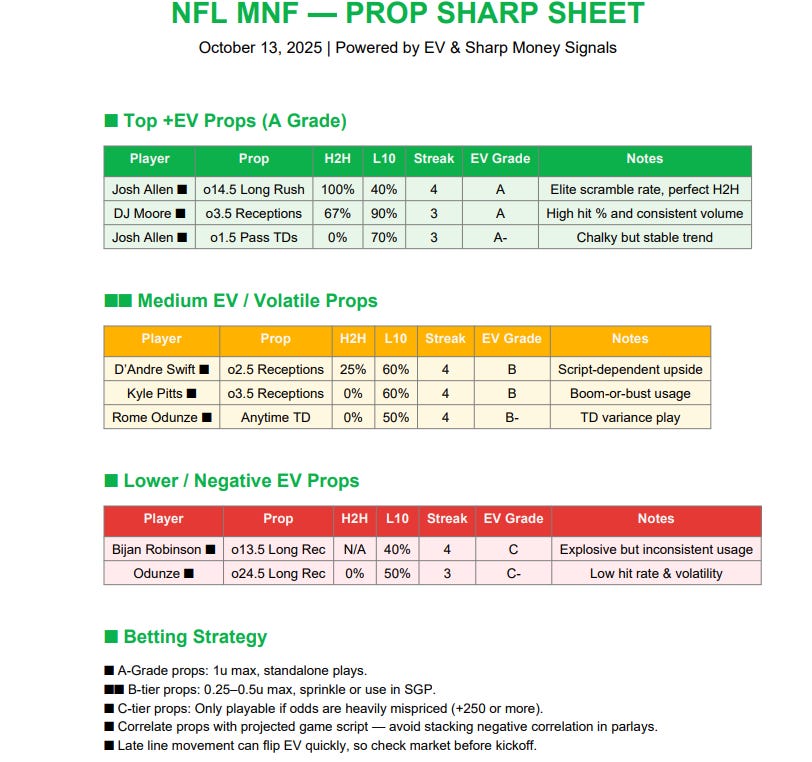 Monday Night Football Props 💰💰💰 - by Coach Ken