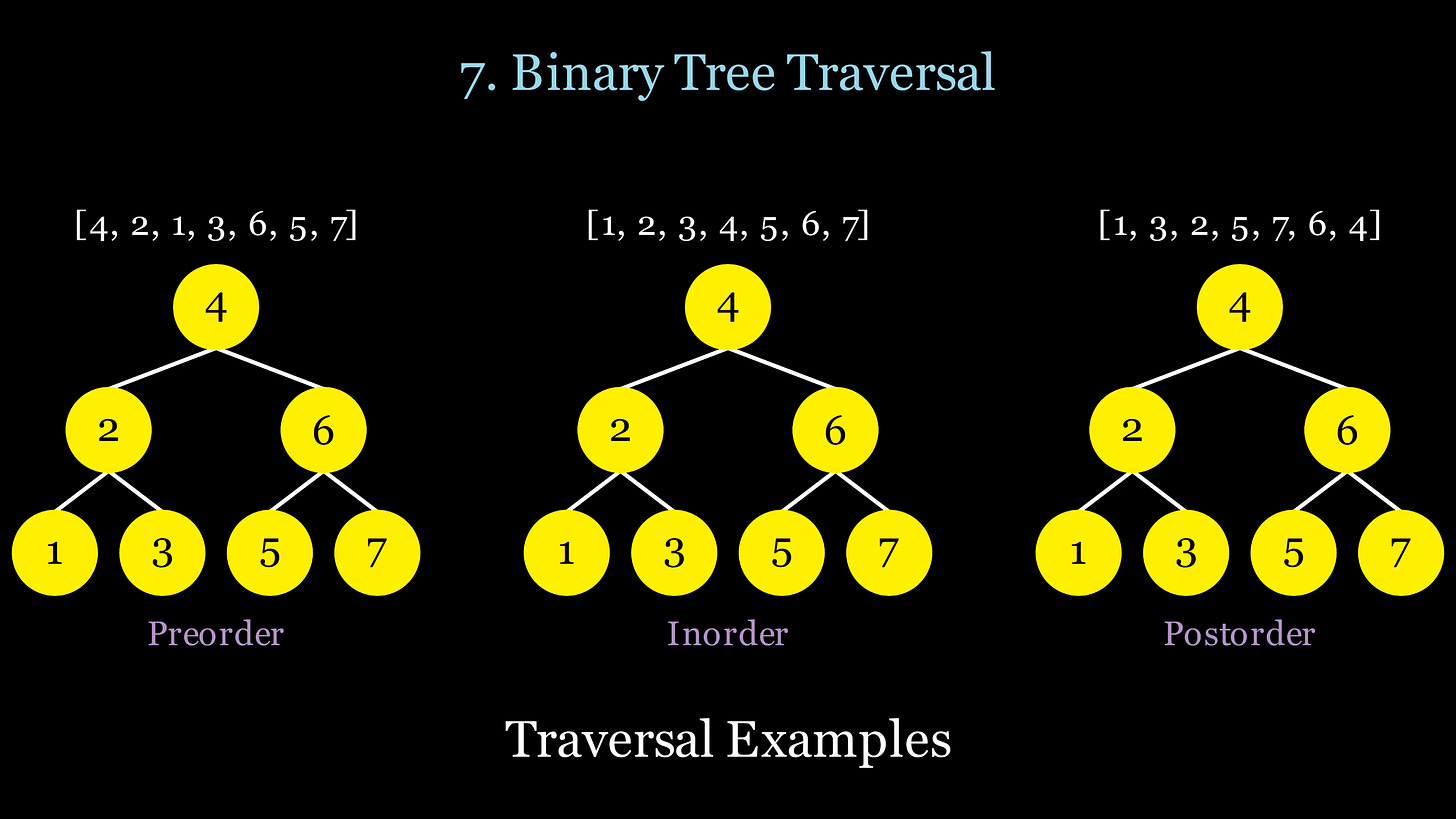 14 LeetCode Patterns to Solve Any Question