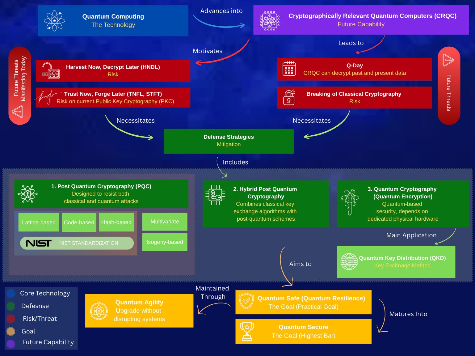 Quantum Threat Explained at a Glance - Amena Hayajneh