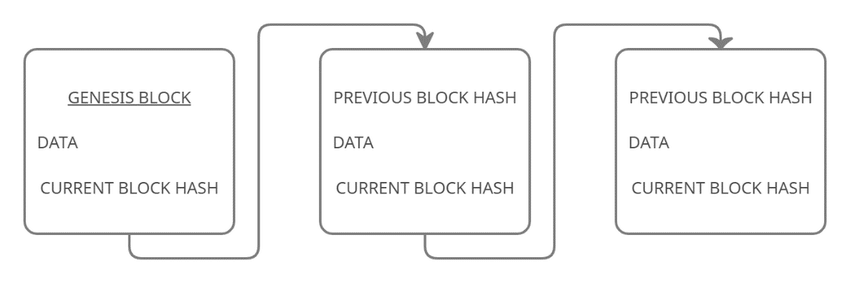 The Mathematical Symphony of Bitcoin: How Equations Forged a Digital ...