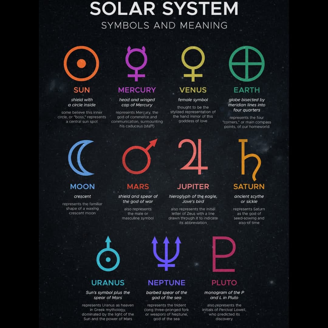 The Symbols of the Celestial Bodies - by Luna Rose