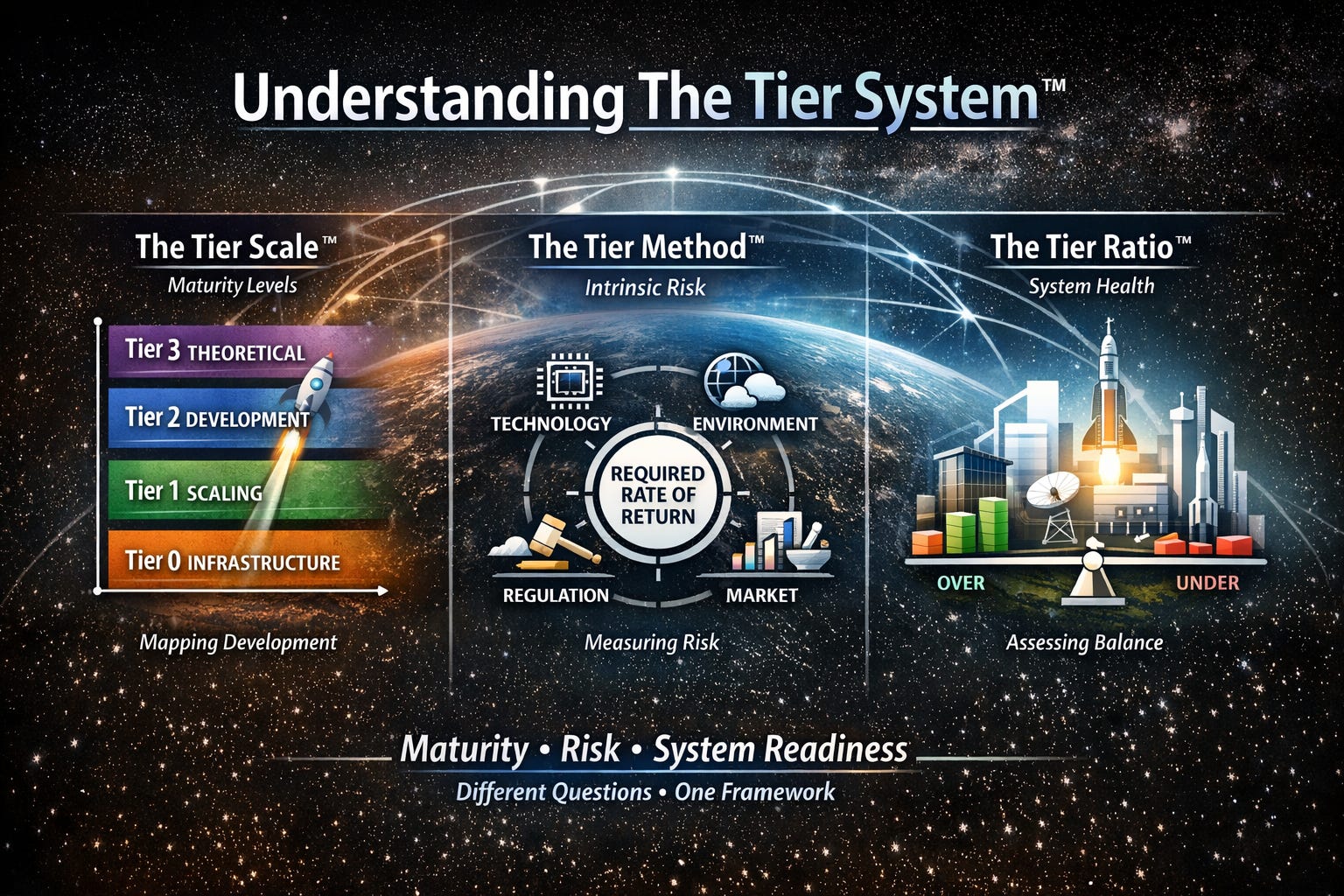 The Tier System™ - by Sean Key - Better Futures Inc.