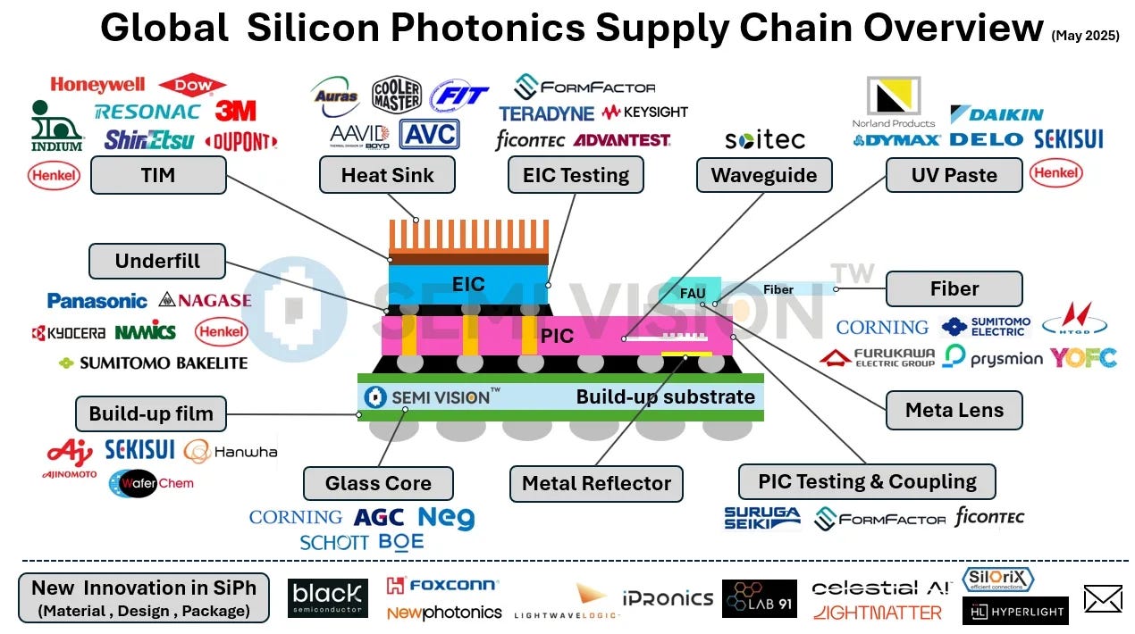 Silicon-organic Hybrid Electro-optic Modulators for Next Generation ...