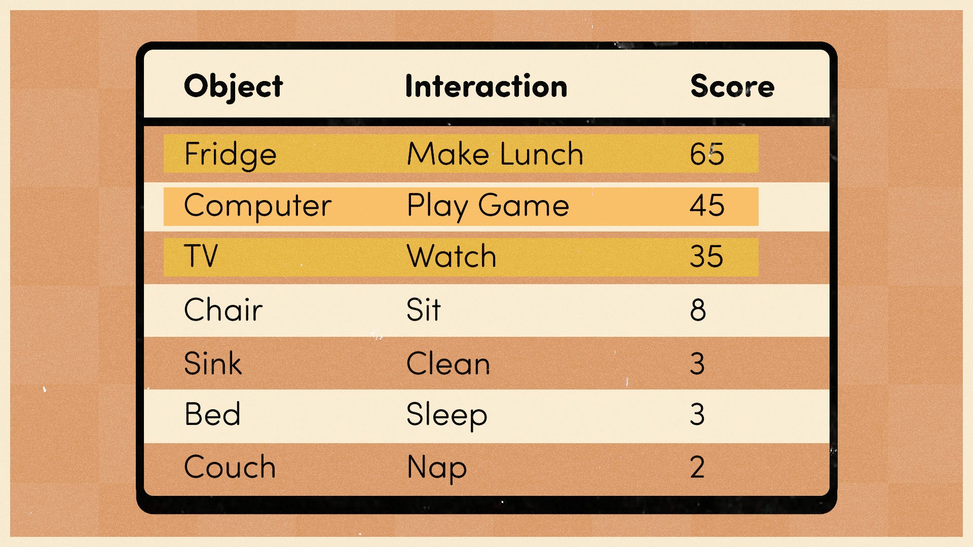 The Genius AI Behind The Sims - by Mark Brown
