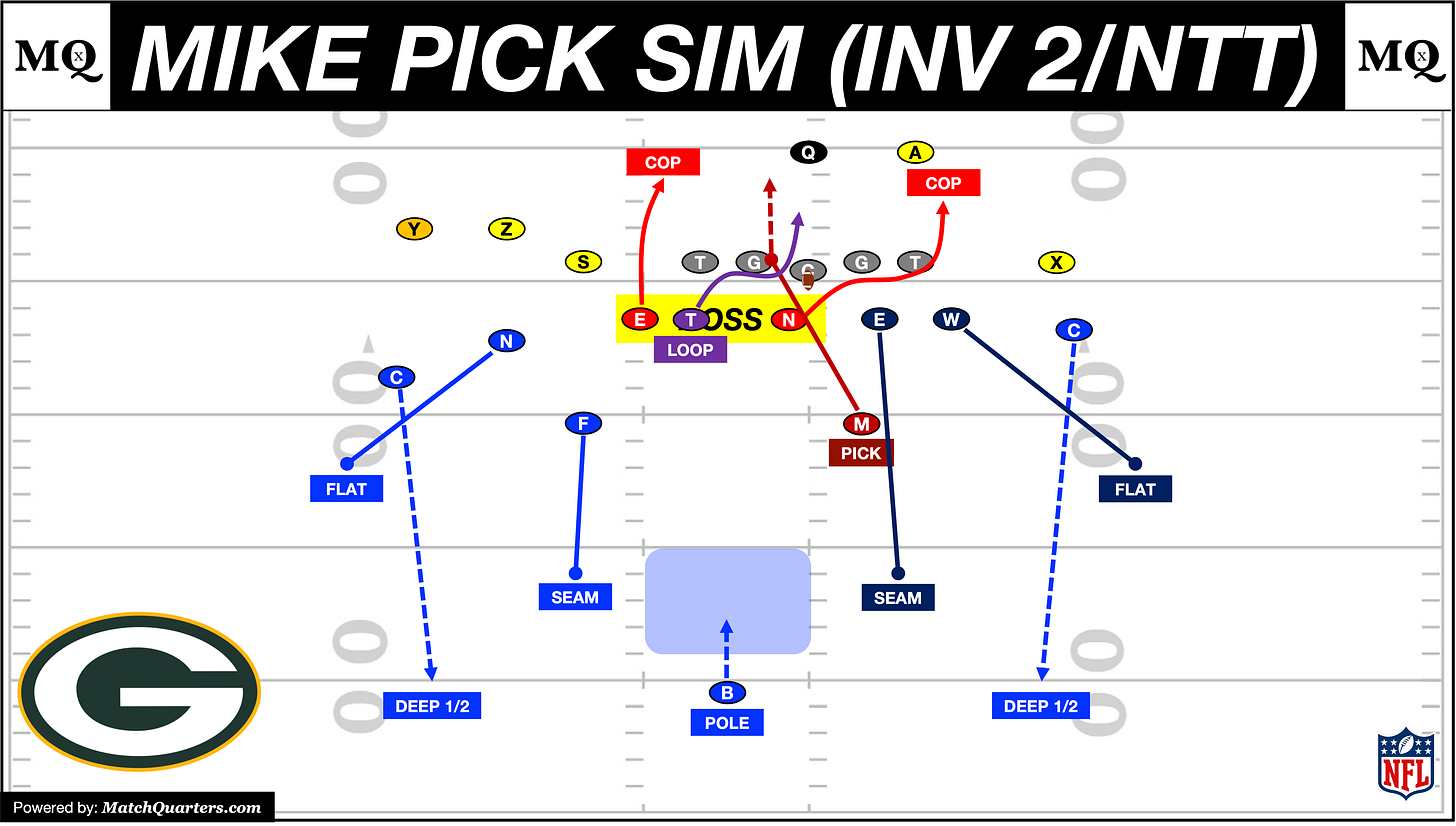 Green Bay's Defensive Overhaul: Unpacking Jeff Hafley's Modern Scheme
