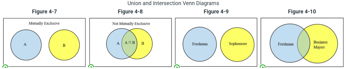 4.4 Union & Intersection - by Dallin Overstreet