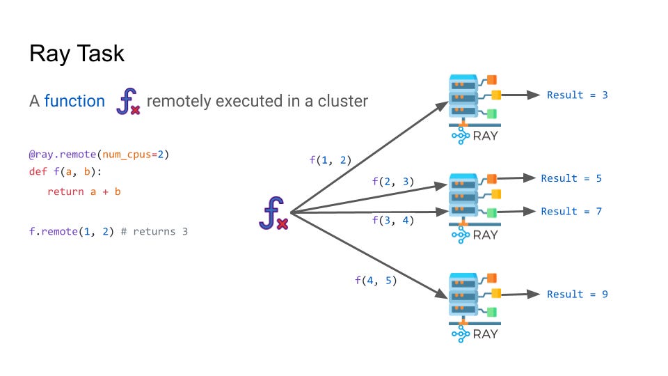 How does vLLM serve LLMs efficiently at scale?