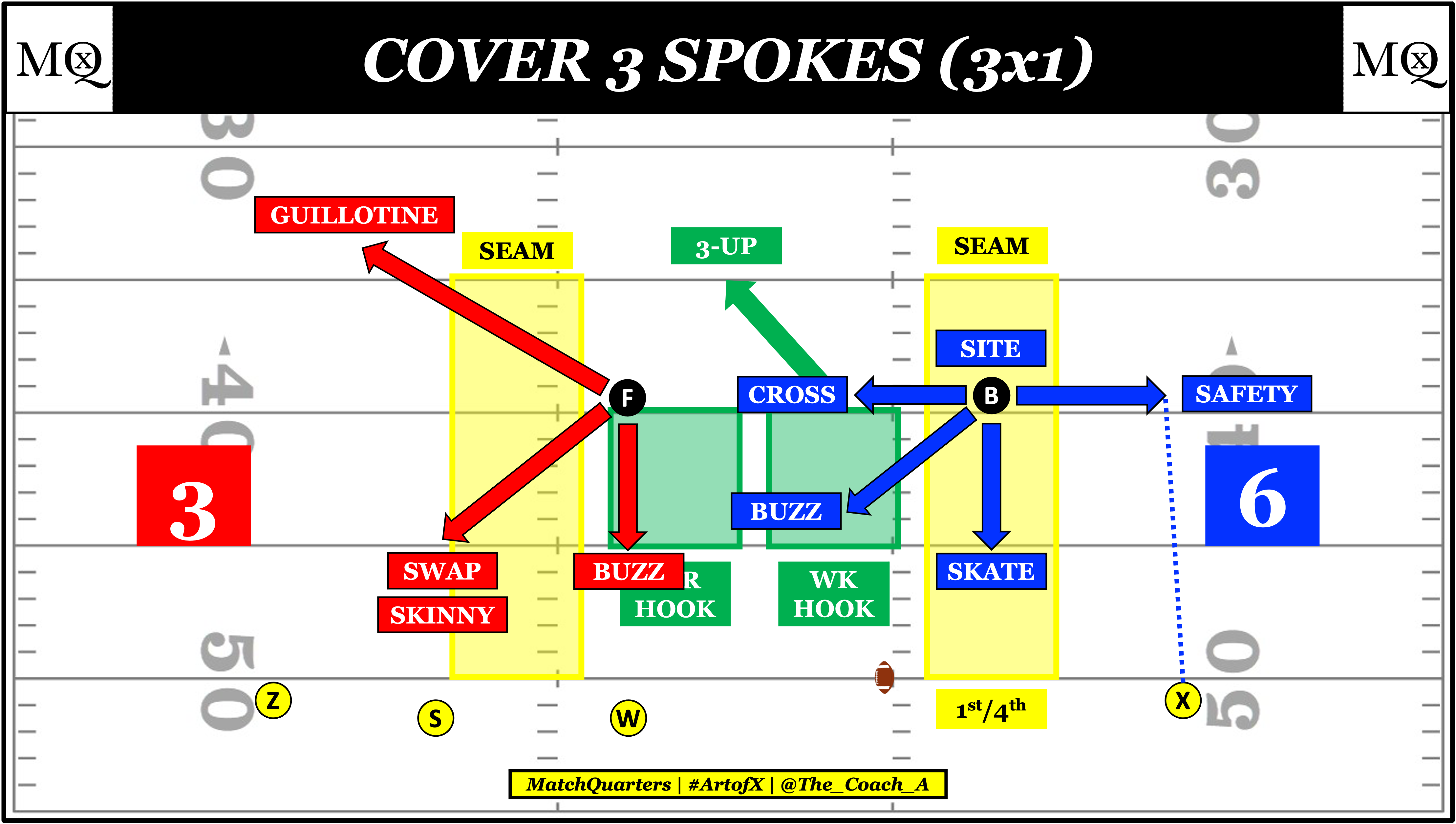 Unlocking the Fangio coverage system.