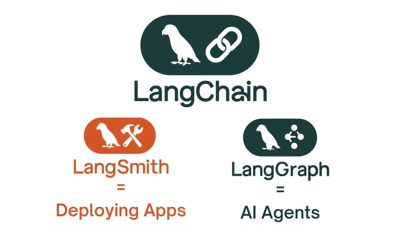 The Complete Guide for LangChain & LangGraph