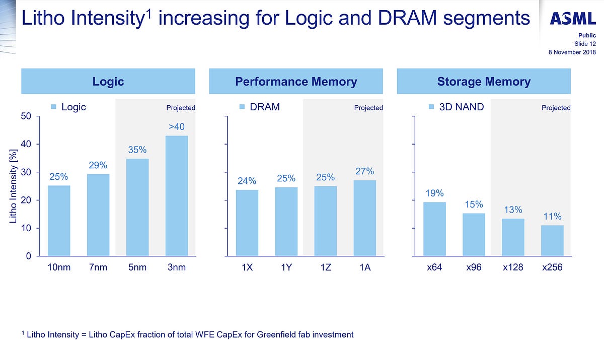 Die Size And Reticle Conundrum – Cost Model With Lithography Scanner ...