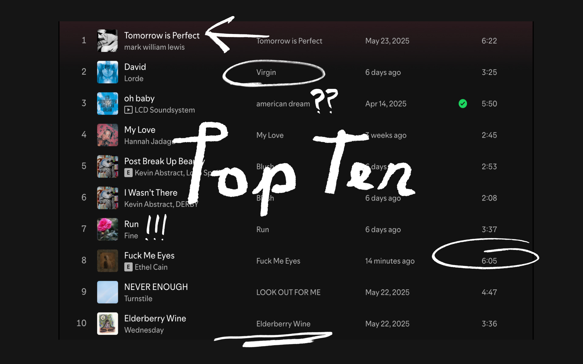 Which ______ summer are you having? - by Lorem & Friends