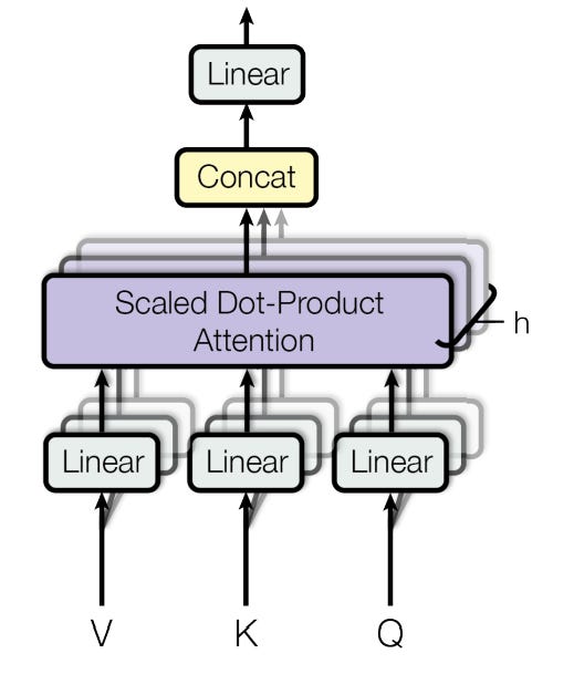 Understanding Attention Mechanisms in LLMs