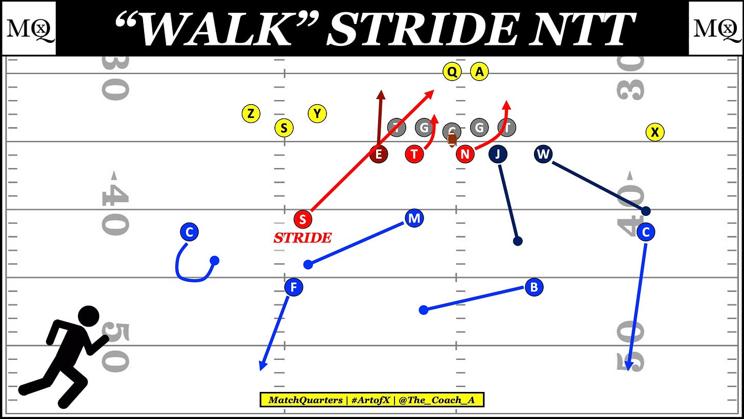 The Architect's Blueprint: Indiana & Miami Defensive Scheme Review