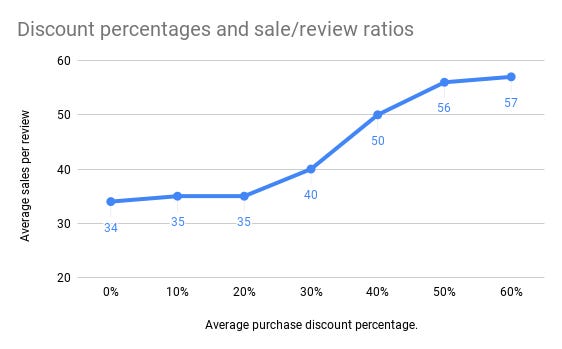 GameDiscoverCo & Gamalytic: Insights from Steam reviews
