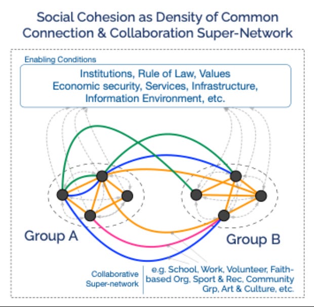 Measuring social cohesion in Australia: towards a shared framework and ...