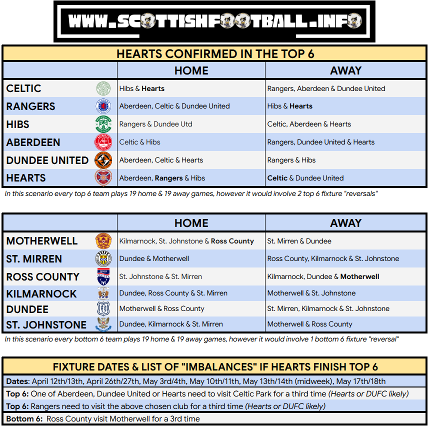 Expected Post Split Fixtures For All 12 Clubs