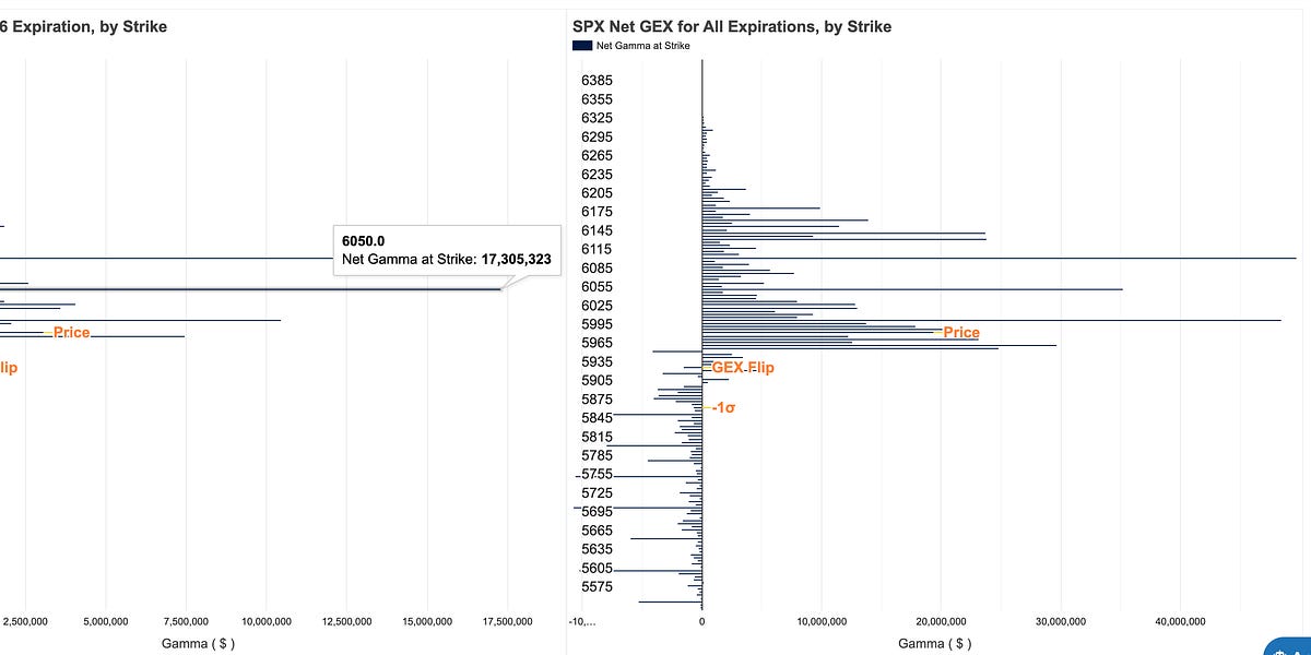 SPX Gamma Outlook: June Targets and Market Structure