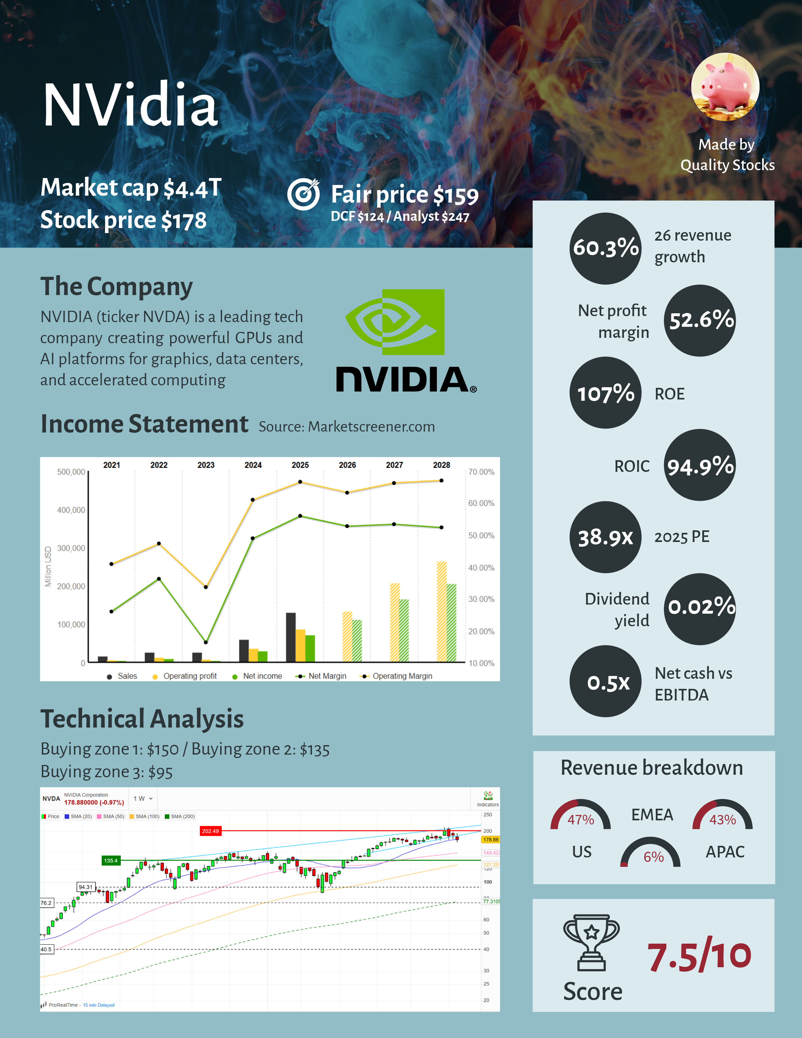 Stock of the Week: NVidia - Why is the Stock Falling Despite Such ...
