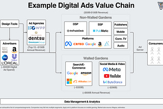 Generative Value | Eric Flaningam | Substack
