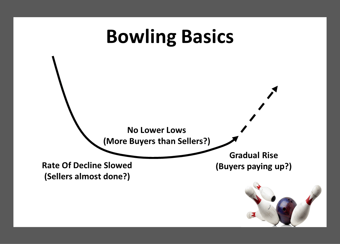 Gone Bowling - November 2025 - by BriefedUp - Jon