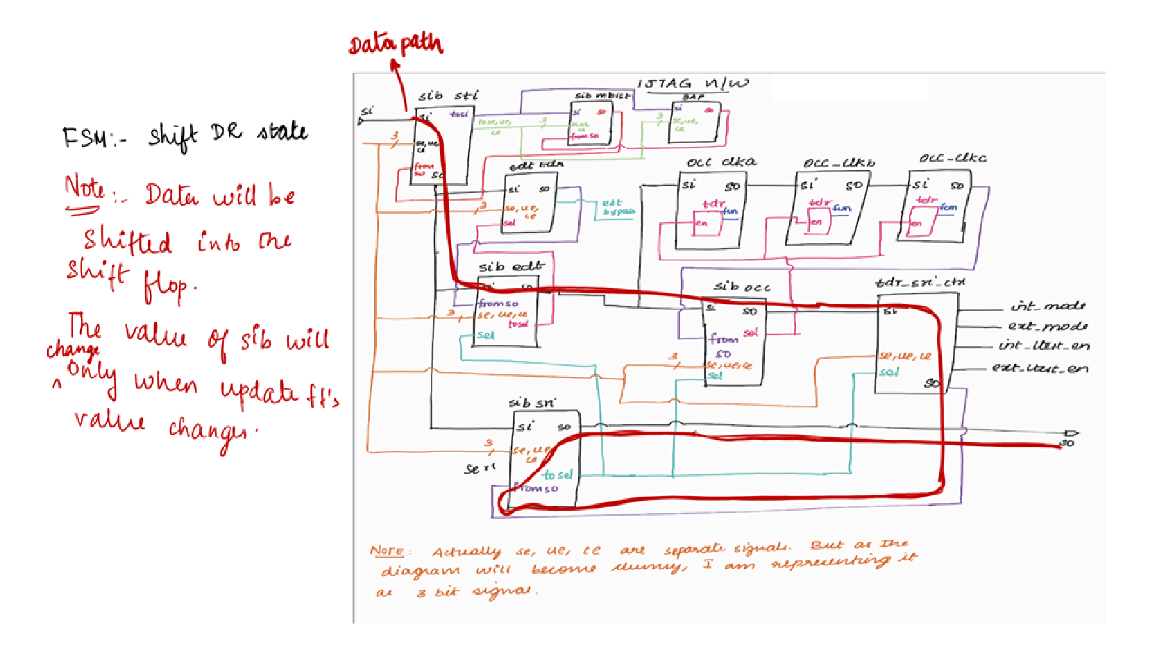 JTAG and IJTAG Explained: From Basics to Advanced Concepts