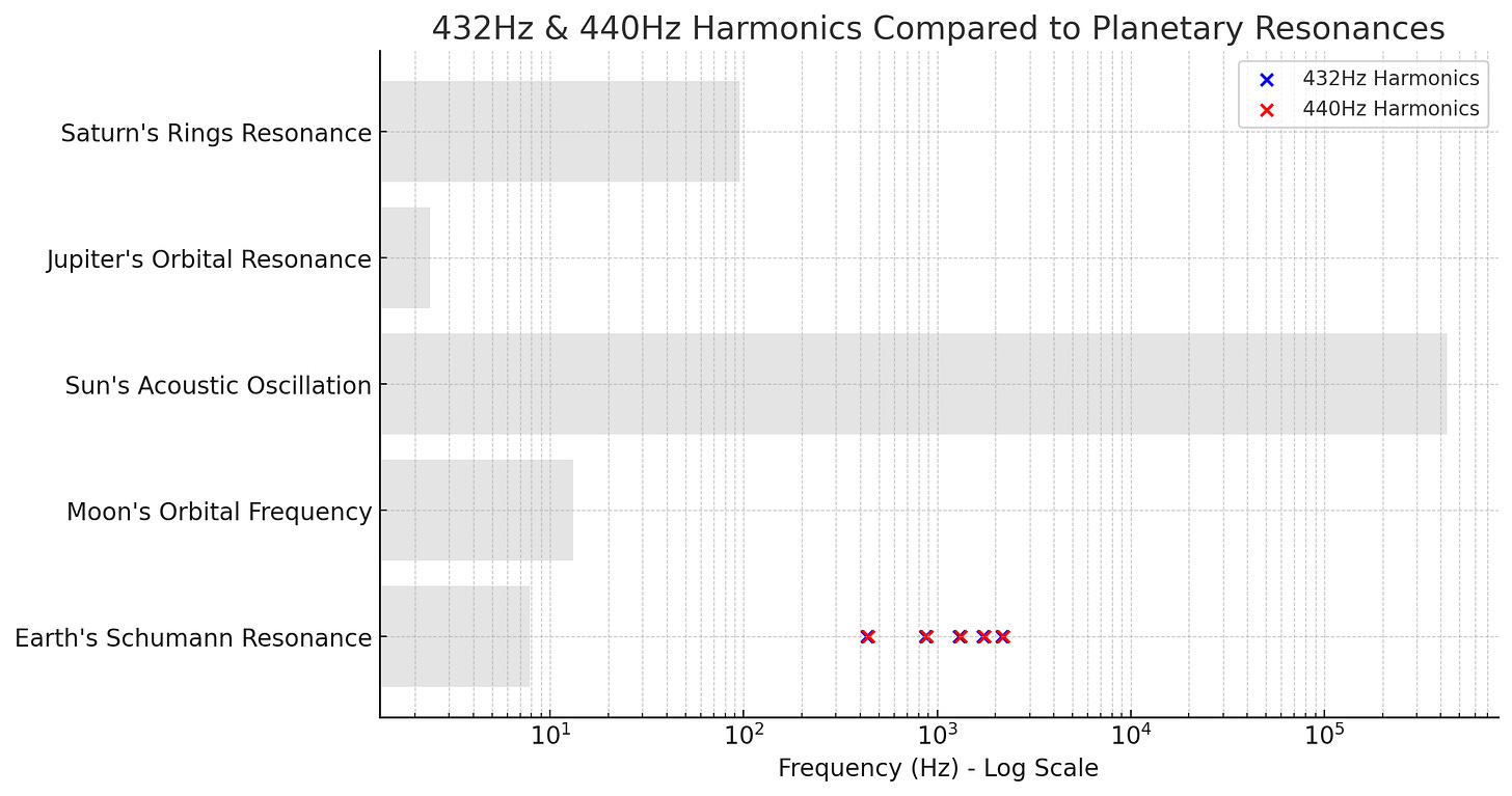 The Deep Dive into 440Hz Tuning – Is It a Conspiracy, a Mistake, or ...