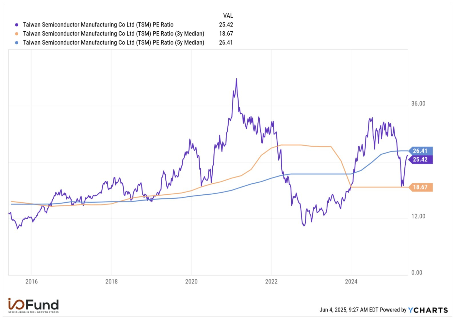 Taiwan Semiconductor: Building A Moat Under Geopolitical Tensions