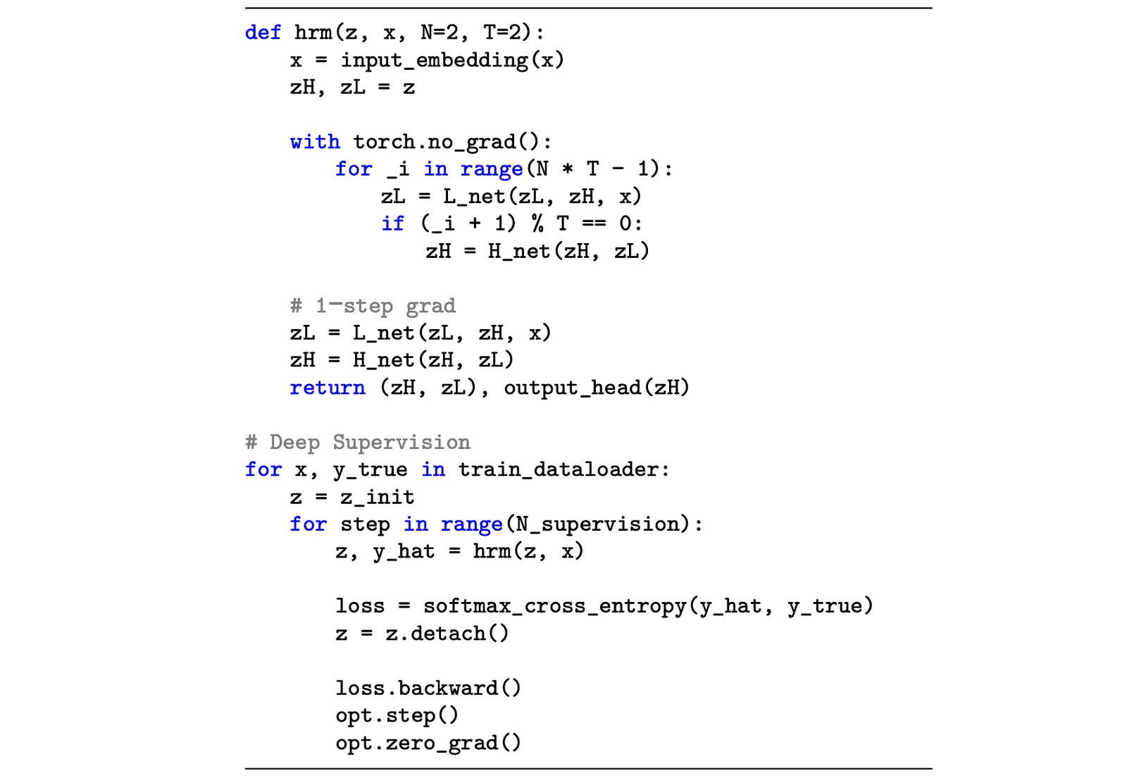 Hierarchical Reasoning Model: A Brain-Inspired AI Breakthrough