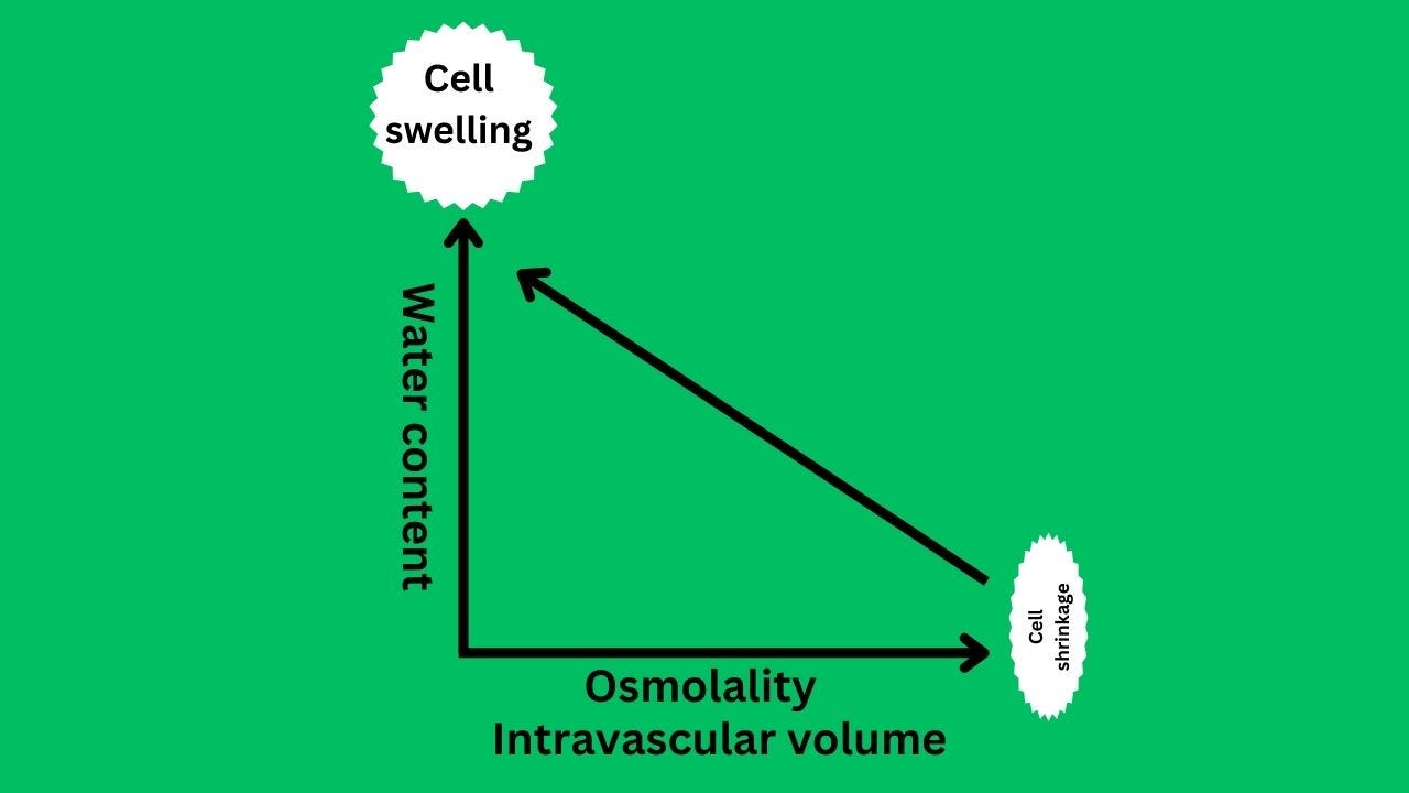IV fluids - by Maher Alrahamneh, MD - 2 AM Medicine