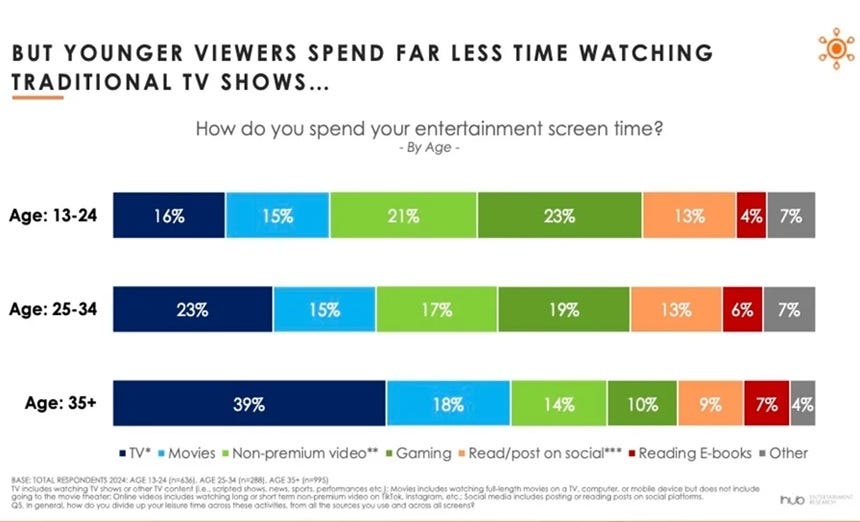 How a Transmedia Approach Could Help the Declining Films Franchise Trend