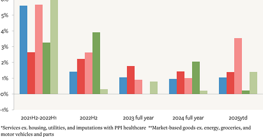 Matthew C. Klein | Substack