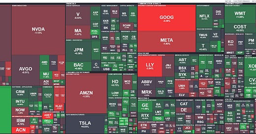 FLOMO by Unusual Flow | Substack