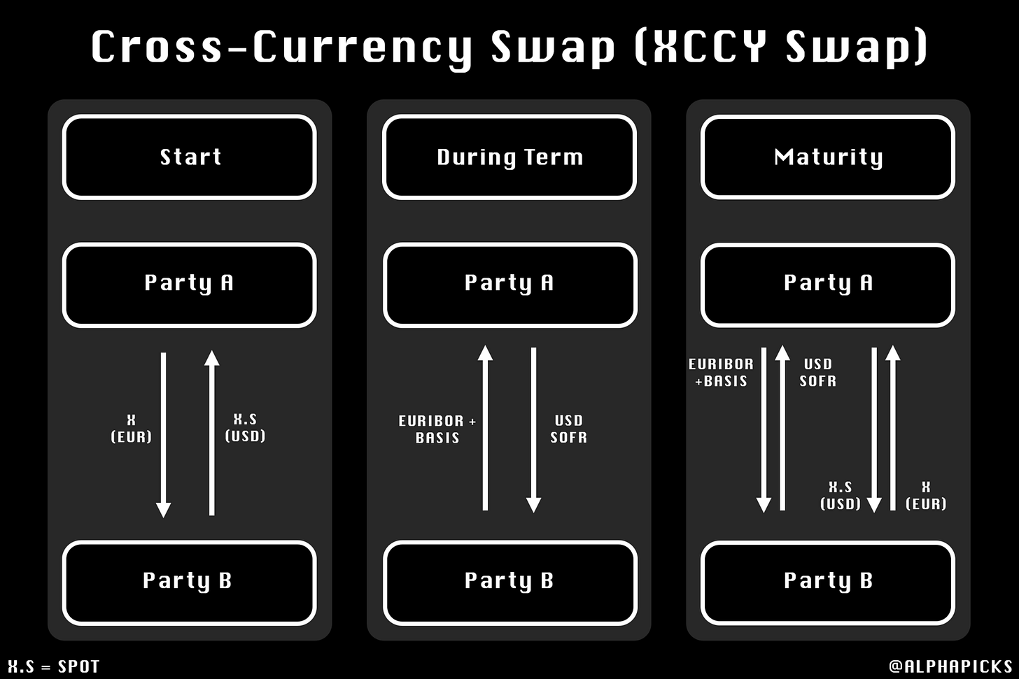 Global Primer Series: Cross Currency Basis - AP Research