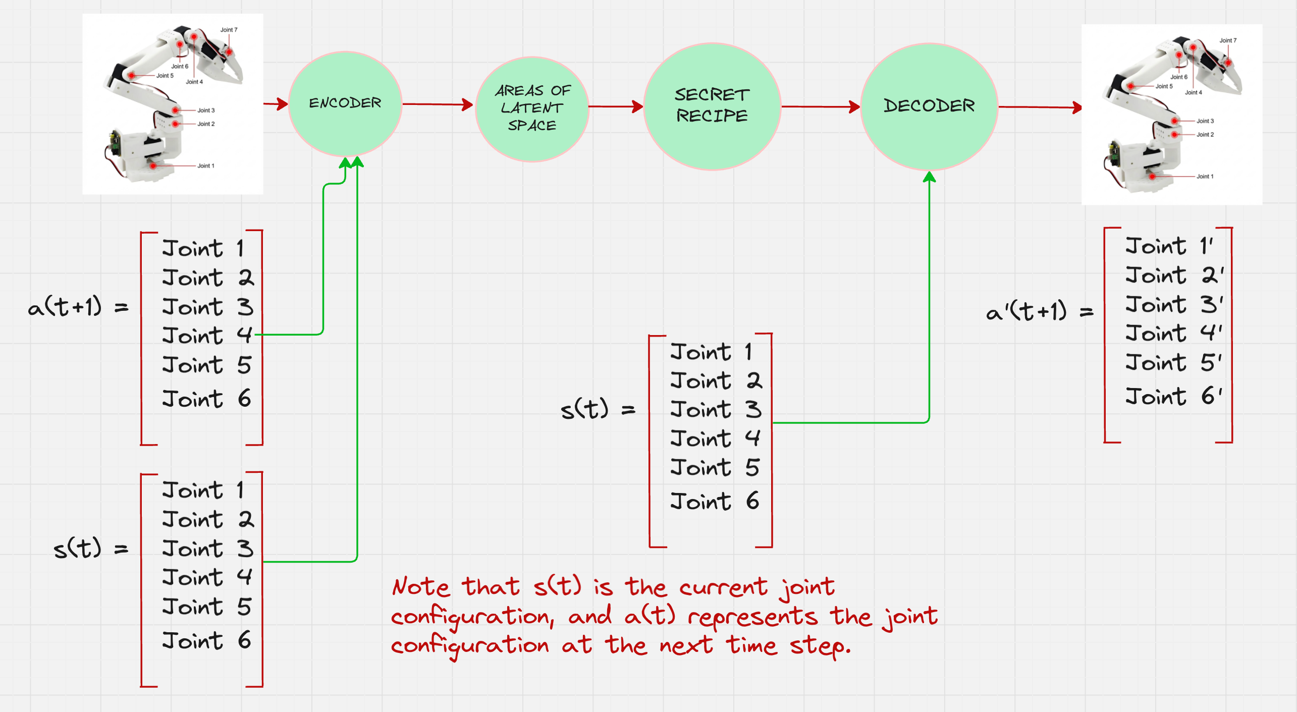 How does ACT (Action Chunking with Transformers) actually work?
