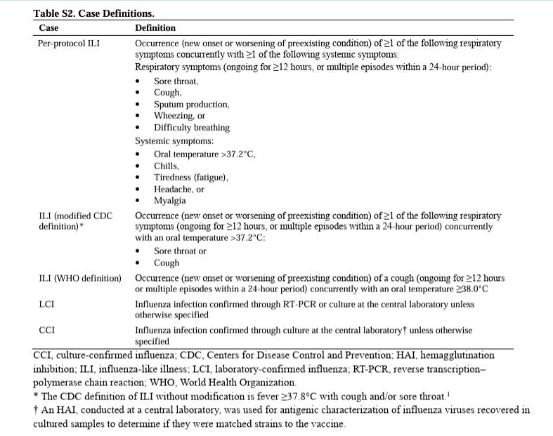 The Modified mRNA Influenza Vaccine Trial - Part 1