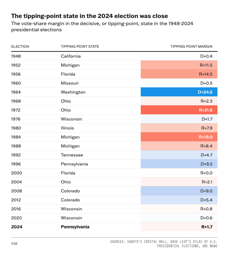 Backlash to Trump has been more severe in his second term