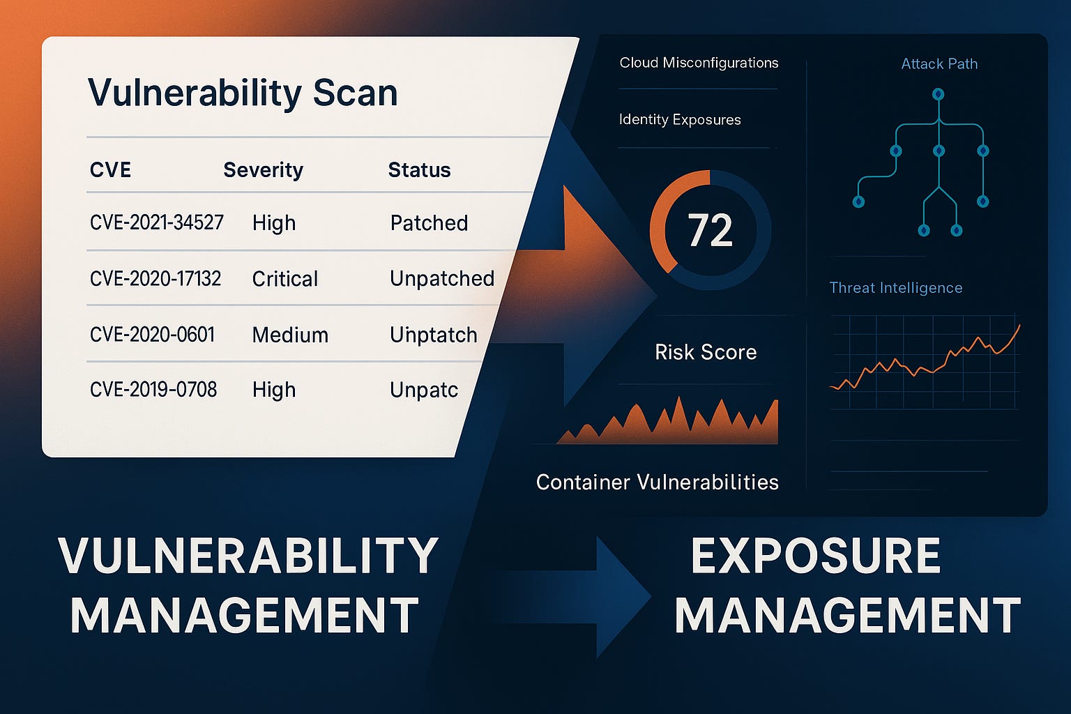 The Strategist's Guide to Rapid7: Navigating from Vulnerability Management to Exposure Management