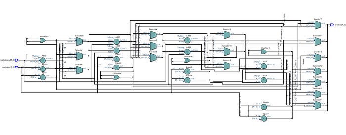Multipliers in Digital Logic - by Rana Umar Nadeem