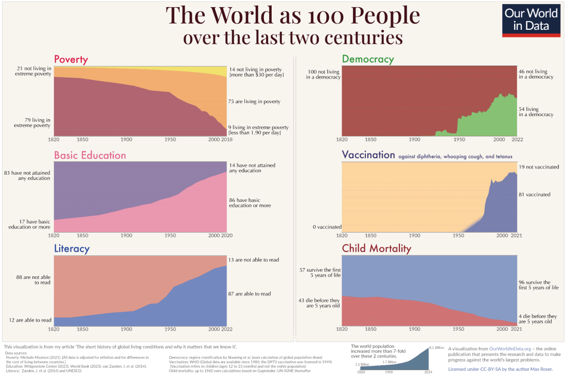 Can we break the human development-environment trade-off? | annotated ...
