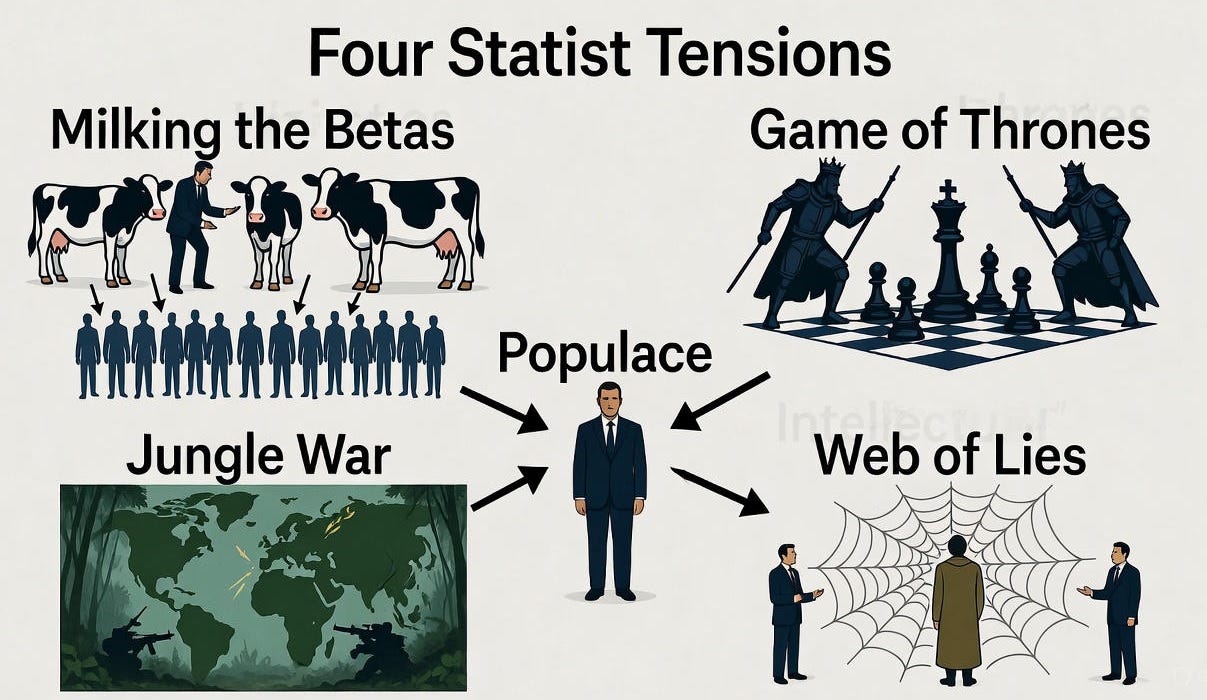 Law of Four Statist Tensions - by Geurt de Wit