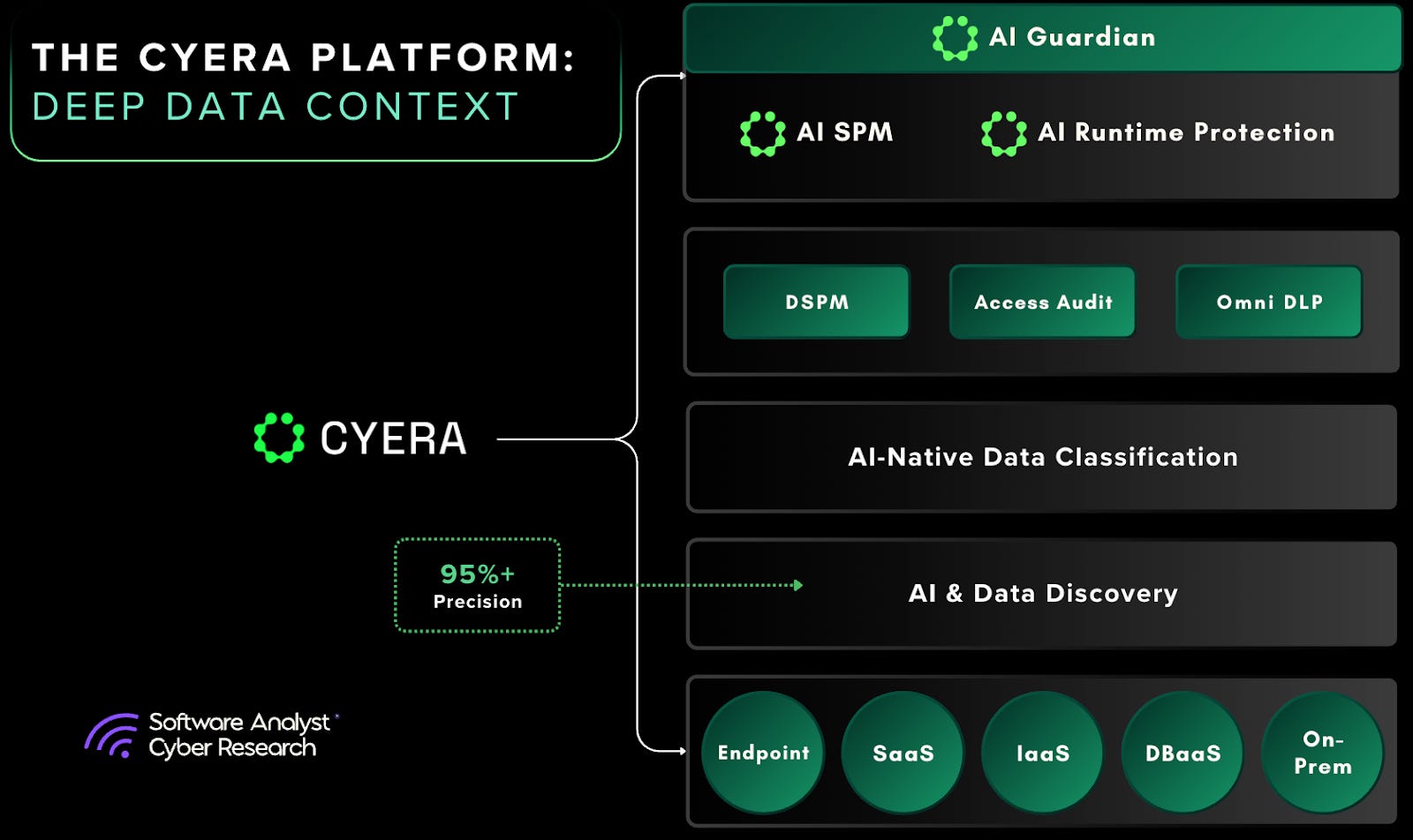 The Rise of Agentic Data & AI Security Platforms