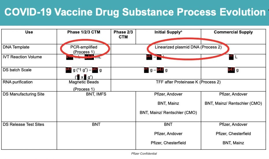 ACIP to probe DNA contamination in Covid-19 vaccines